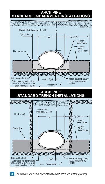 VERTICAL ELLIPTICAL PIPES