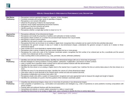 Mathematics Performance Level Descriptors - HSA