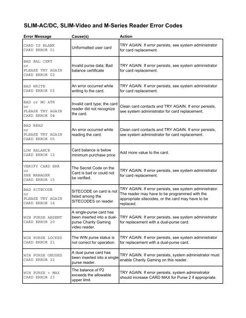 SLIM AC / DC Error Codes - Smart Vend Corporation