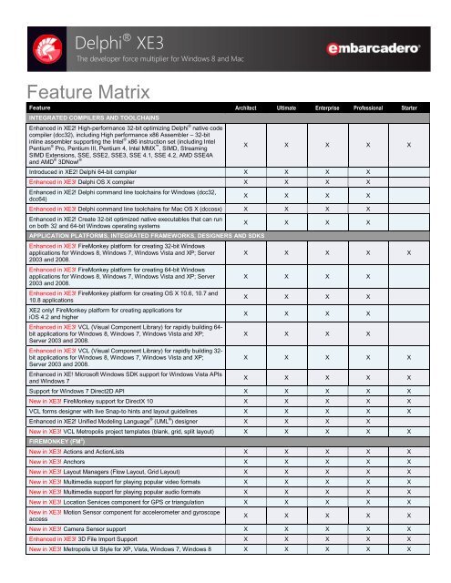 Delphi XE3 Feature Matrix | Developer Force Multiplier for ... - iBase.ru