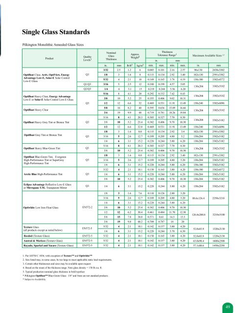 Pilkington Product Guide Technical Data - syracuse glass company
