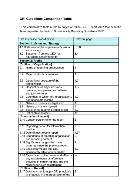 Nikon GRI Guidelines Comparison Table