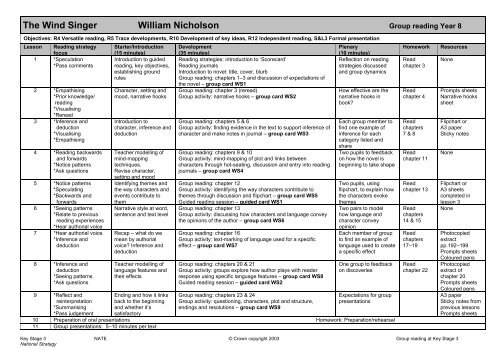The Wind Singer William Nicholson