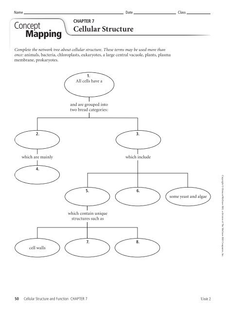 Chapter 7 Study Guide Cell Structure And Function Study Poster