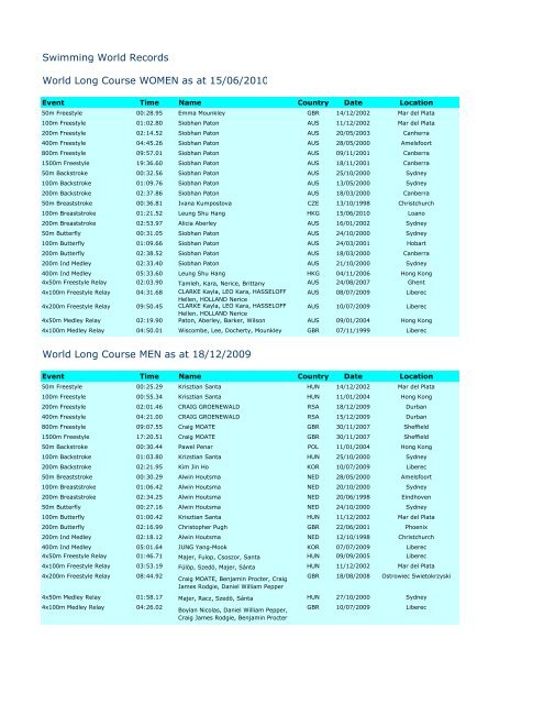 Swimming World Records World Long Course WOMEN as at ... - Inas