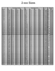 AS568A Dash No O-Ring Sizing Chart