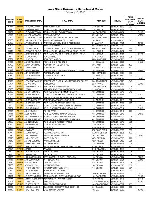 Unit Codes by Alpha Code - Institutional Research - Iowa State ...