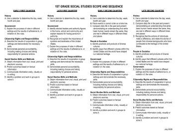 1st Nine Weeks 7th Grade ELAR Scope and Sequence