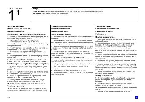 YEAR TERM Word level work: Sentence level work: Text level work: