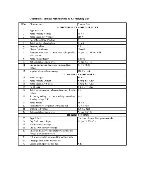 Guaranteed Technical Particulars for 33 KV Metering Unit ... - Southco