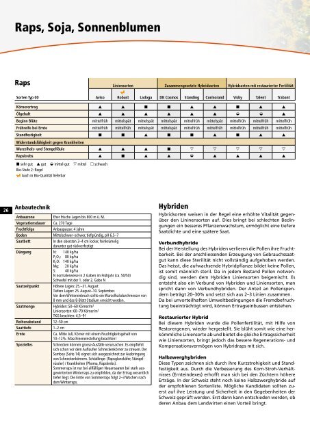 Raps, Soja, Sonnenblumen - Eric Schweizer AG