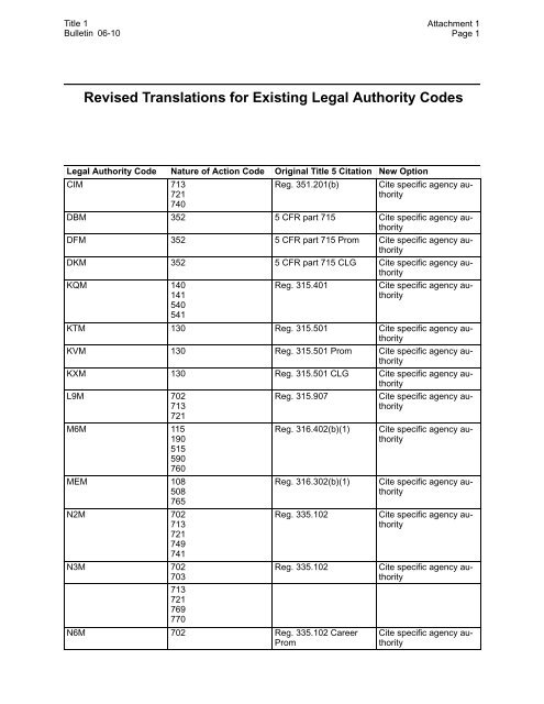 Revised Translations for Existing Legal Authority Codes
