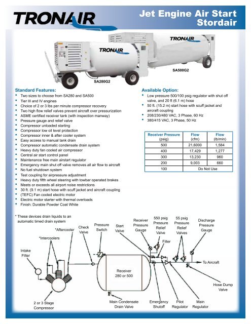 File: 3798_ASU BOTTLE TRONAIR SA280G2 ... - Aeroservicios