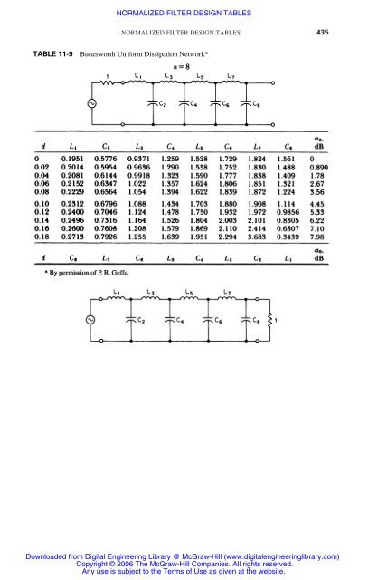 NORMALIZED FILTER DESIGN