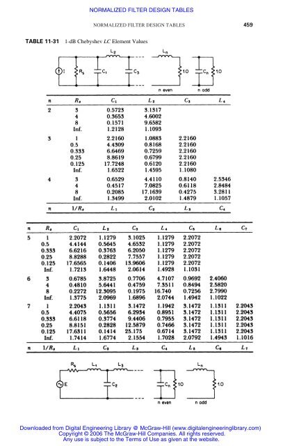 NORMALIZED FILTER DESIGN