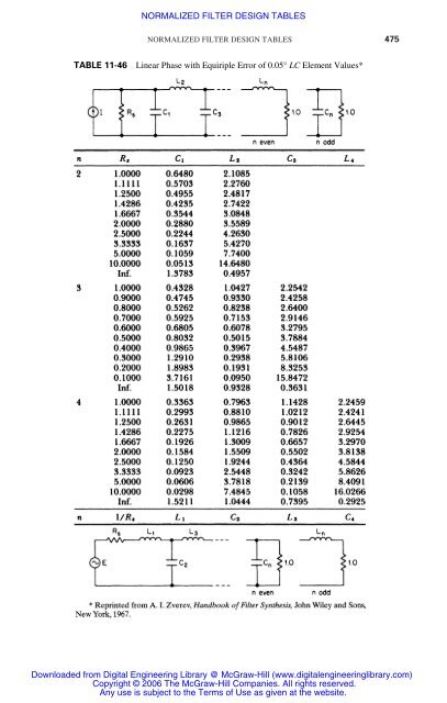NORMALIZED FILTER DESIGN