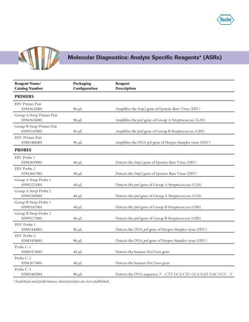 ASR Reagents - MyLabOnline