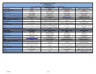 The Kingore Observation Inventory (KOI) - My SISD