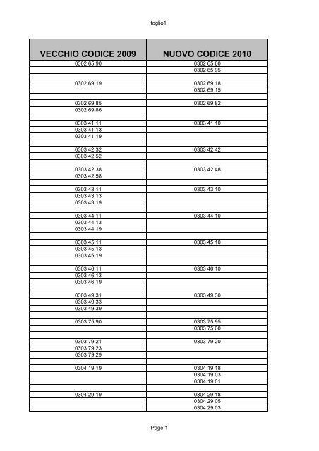 2010 - Documenti Vari - Intrastat tabella trasposizioni vecchi codici