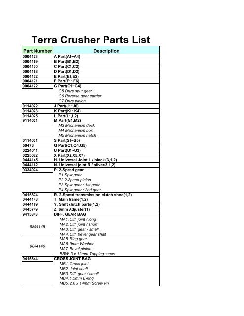 Tamiya Spare Parts List Pdf | Reviewmotors.co
