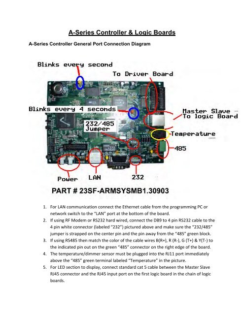 A Series main board - Optec Displays