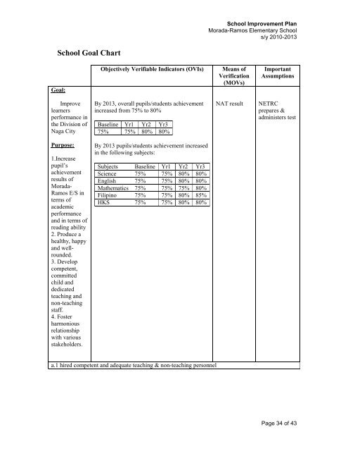 School Improvement PlanMo