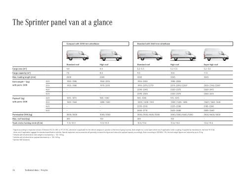 Lwb Sprinter Van Internal Dimensions Chart Pdf - Infoupdate.org