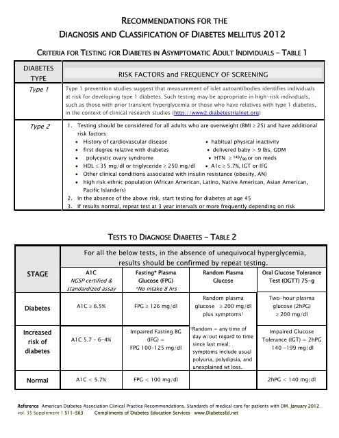 Screening and Diagnostic Criteria for Diabetes 2012