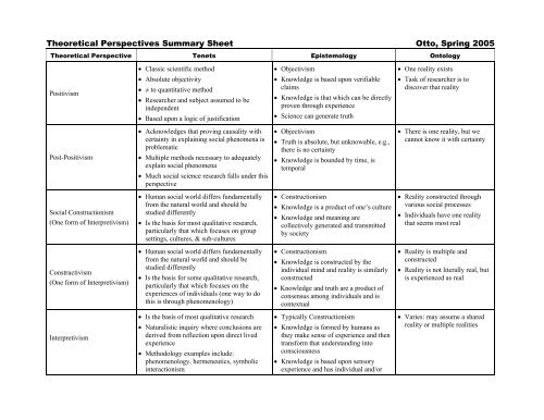 Theoretical Perspective matrix - Jenny J. Valentine