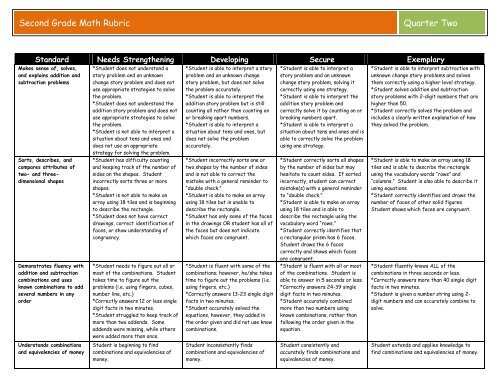 Second Grade Math Rubric
