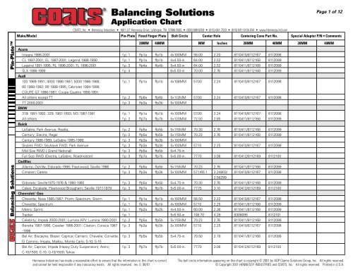 Balancing Solutions Application Chart - NY Tech Supply
