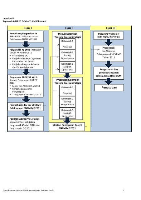 Kerangka Acuan - P2KP