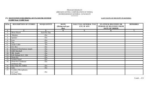 physical verification report of property - Doordarshan Kendra Guwahati