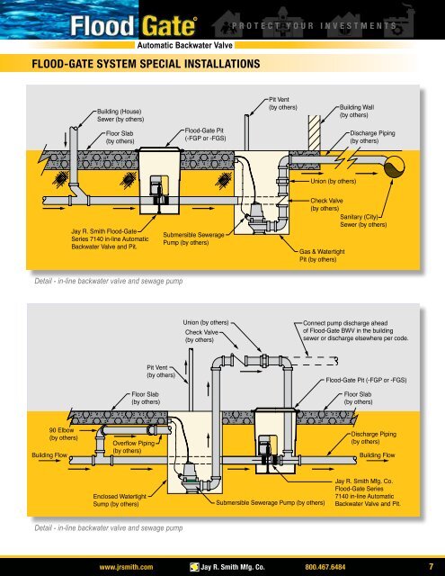 RPROTECT YOUR INVESTMENTS