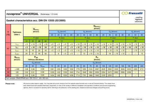 Gasket Characteristics DIN EN 13555 novapress ... - Frenzelit
