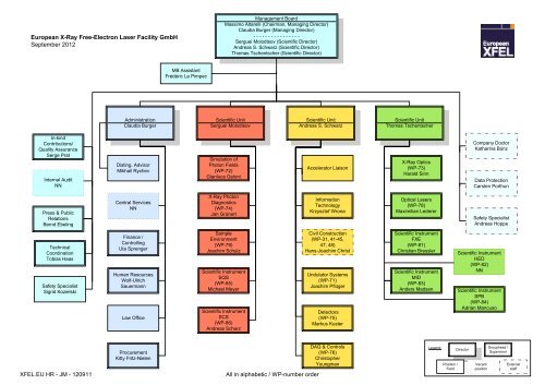 Eu Organigramm Aufgaben – Organisationsstruktur der Kommission – VVWSB