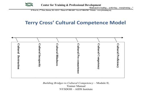 Cross model of cultural competency - handout - Peer Education ...
