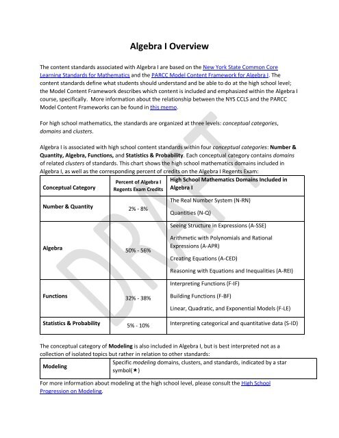 Algebra Functions Algebra Of Functions MathBitsNotebook(A2)