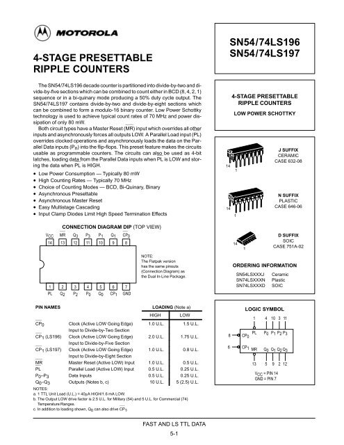 4-STAGE PRESETTABLE RIPPLE COUNTERS SN54/74LS196 ...