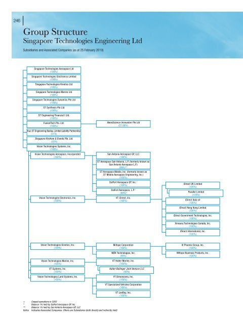 Group Structure - Singapore Technologies Engineering