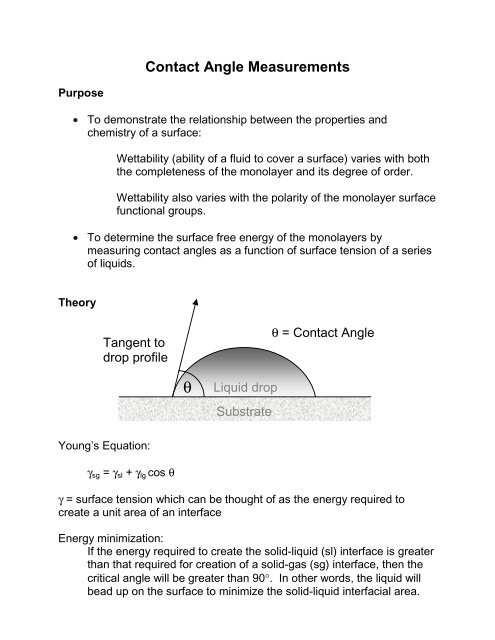 Contact Angle Measurements Contact Angle Measurements