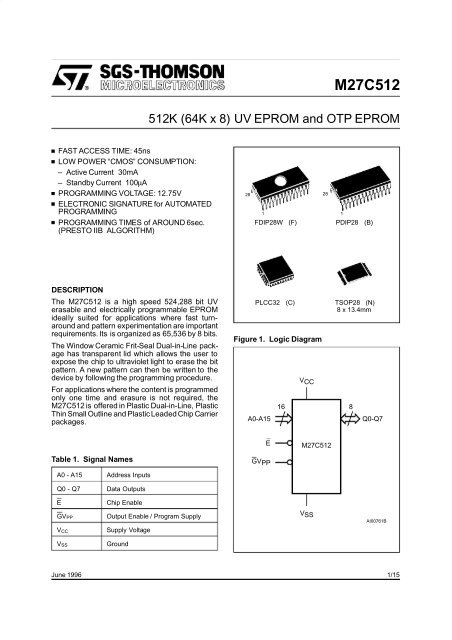 512K (64K X 8) UV EPROM AND OTP ROM - Komponenten