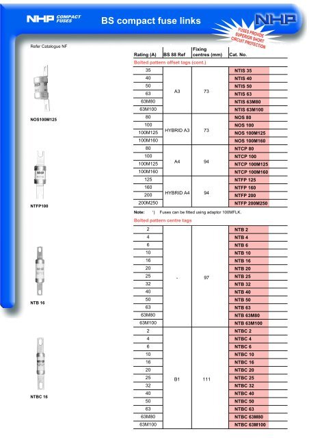 BS compact fuse links - NHP