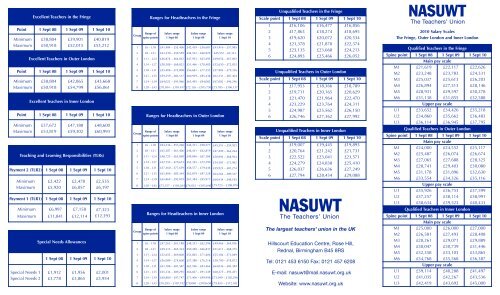 Teachers Salaries London Fringe NASUWT teachers-salaries-london-fringe-nasuwt
