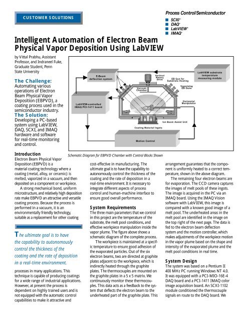 Intelligent Automation of Electron Beam Physical Vapor Deposition ...
