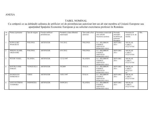 TABEL NOMINAL cu cetatenii ce au dobandit calitatea de artificier ...