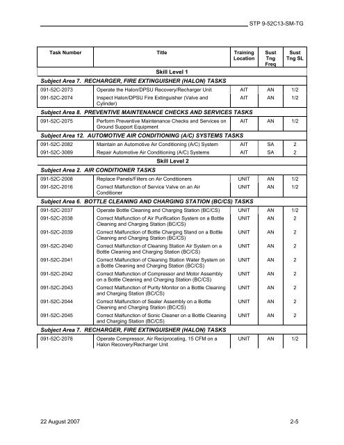 STP 9-52C13-SM-TG 2-4. Cr