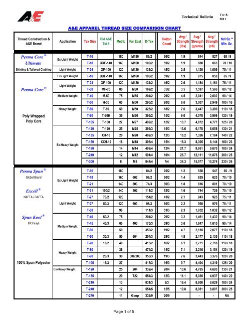 Perma Core Ultimate Perma Core Perma Spun Excell Spun Kool
