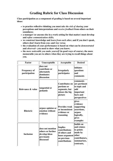 Grading Rubric for Class Discussion