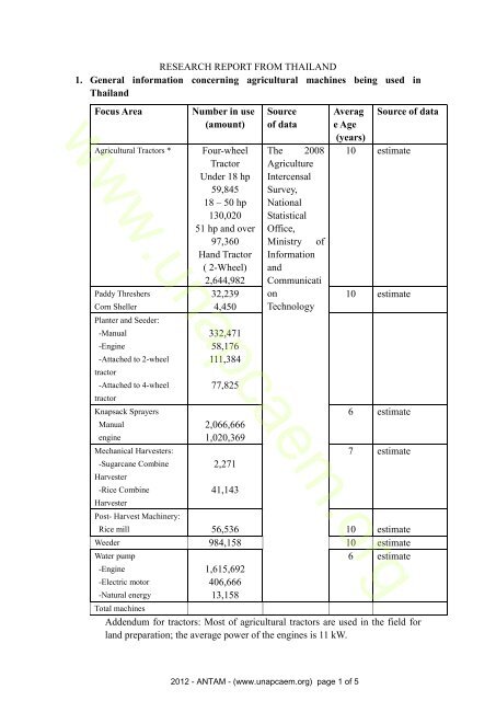 RESEARCH REPORT FROM THAILAND 1. General information ...